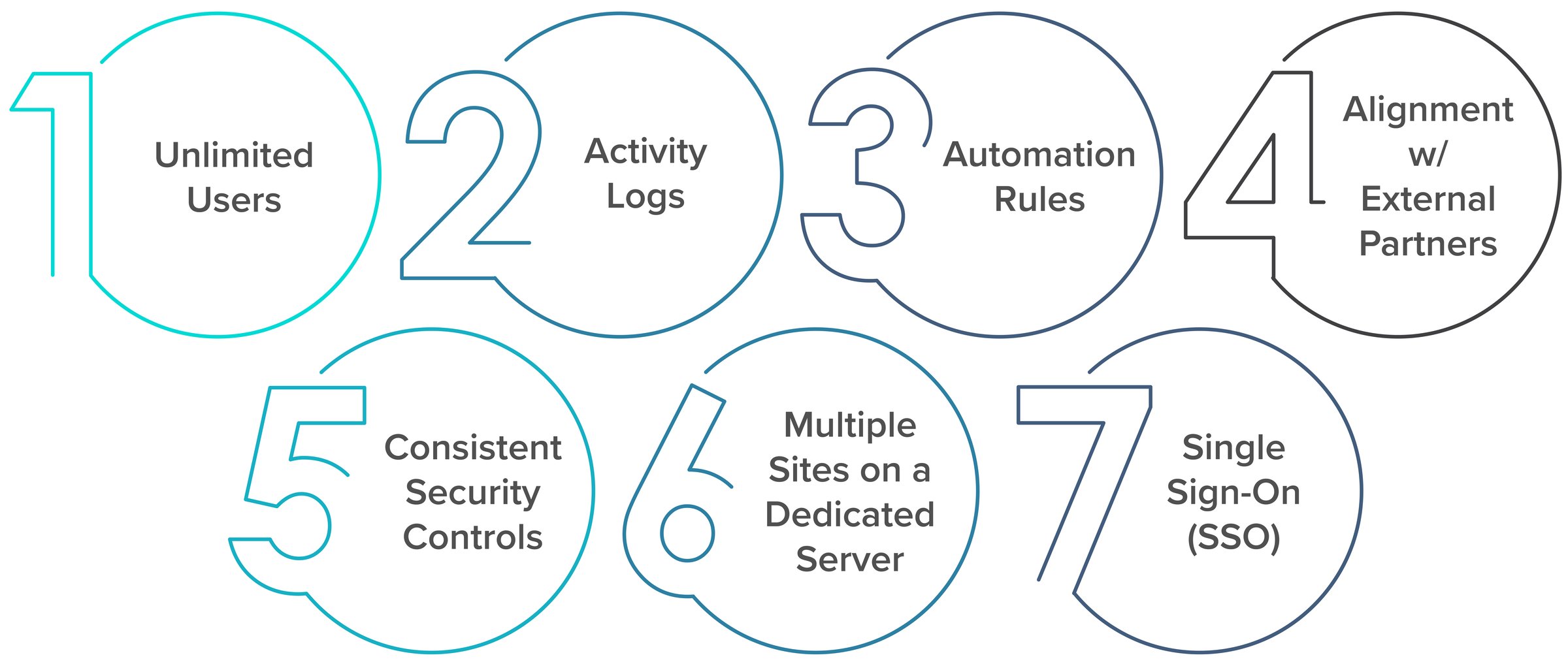 What to Look for in Enterprise FTP Solutions