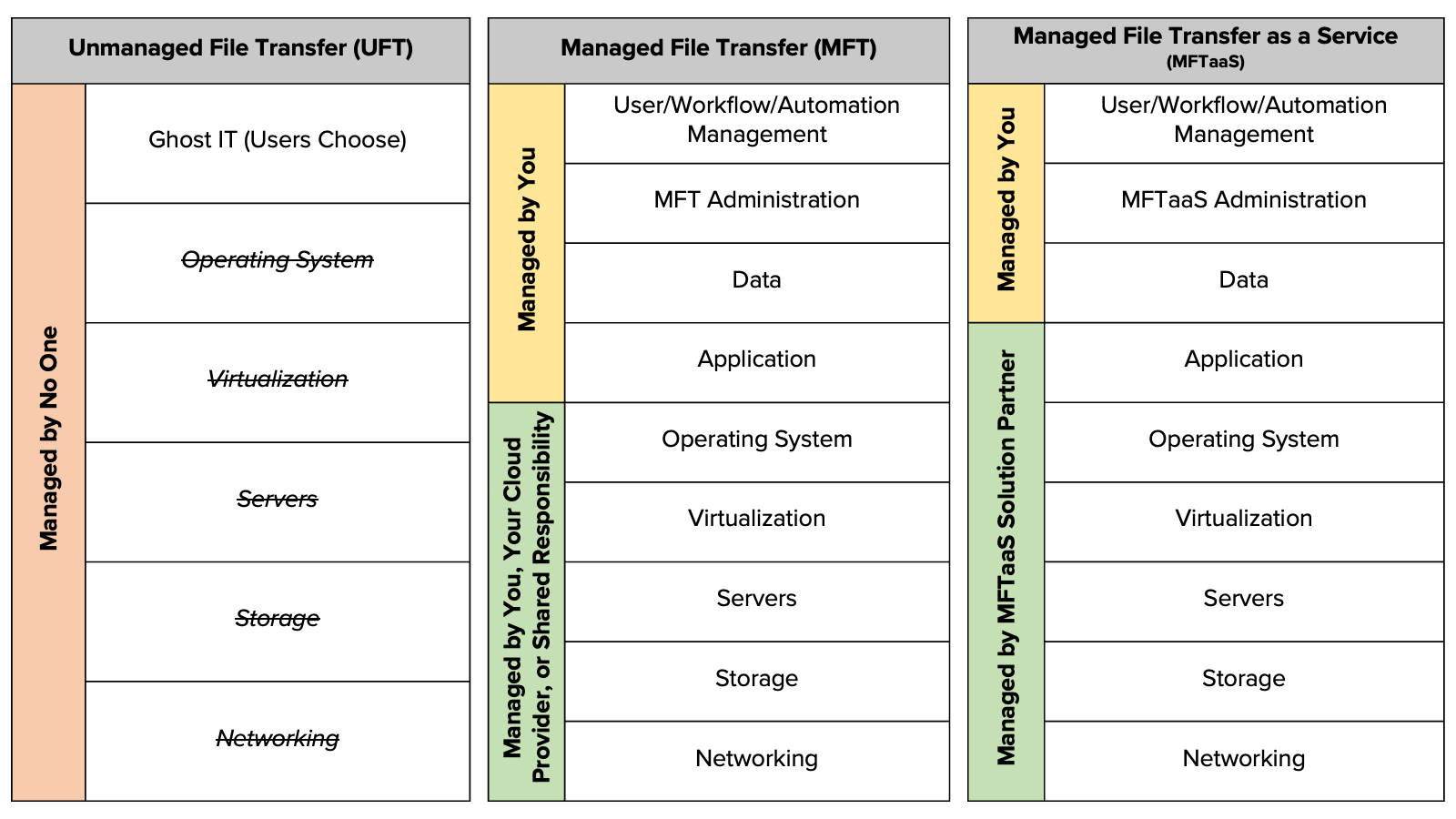 The Ultimate Guide to File Transfer + File Sharing Solutions